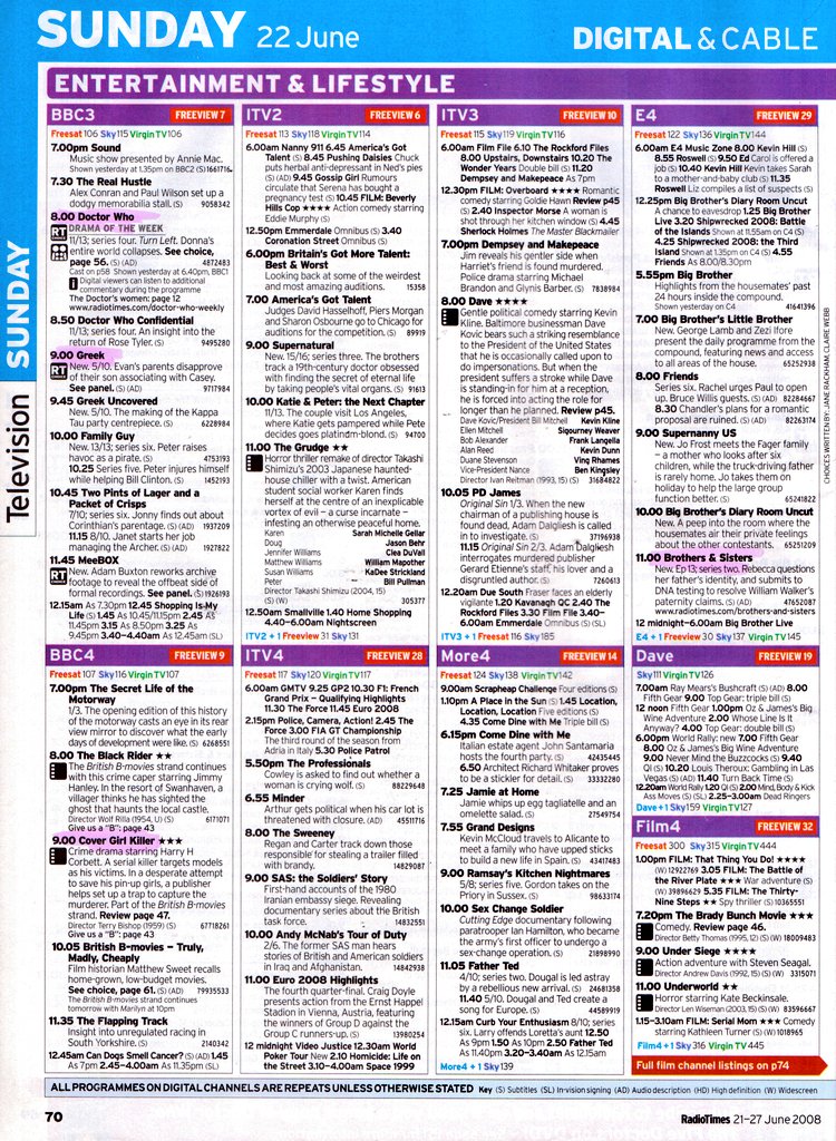 Graeme Wood on Twitter: "RT @woodg31: TV📺22/6/2008 C4 4.45:Time Team 5. ...