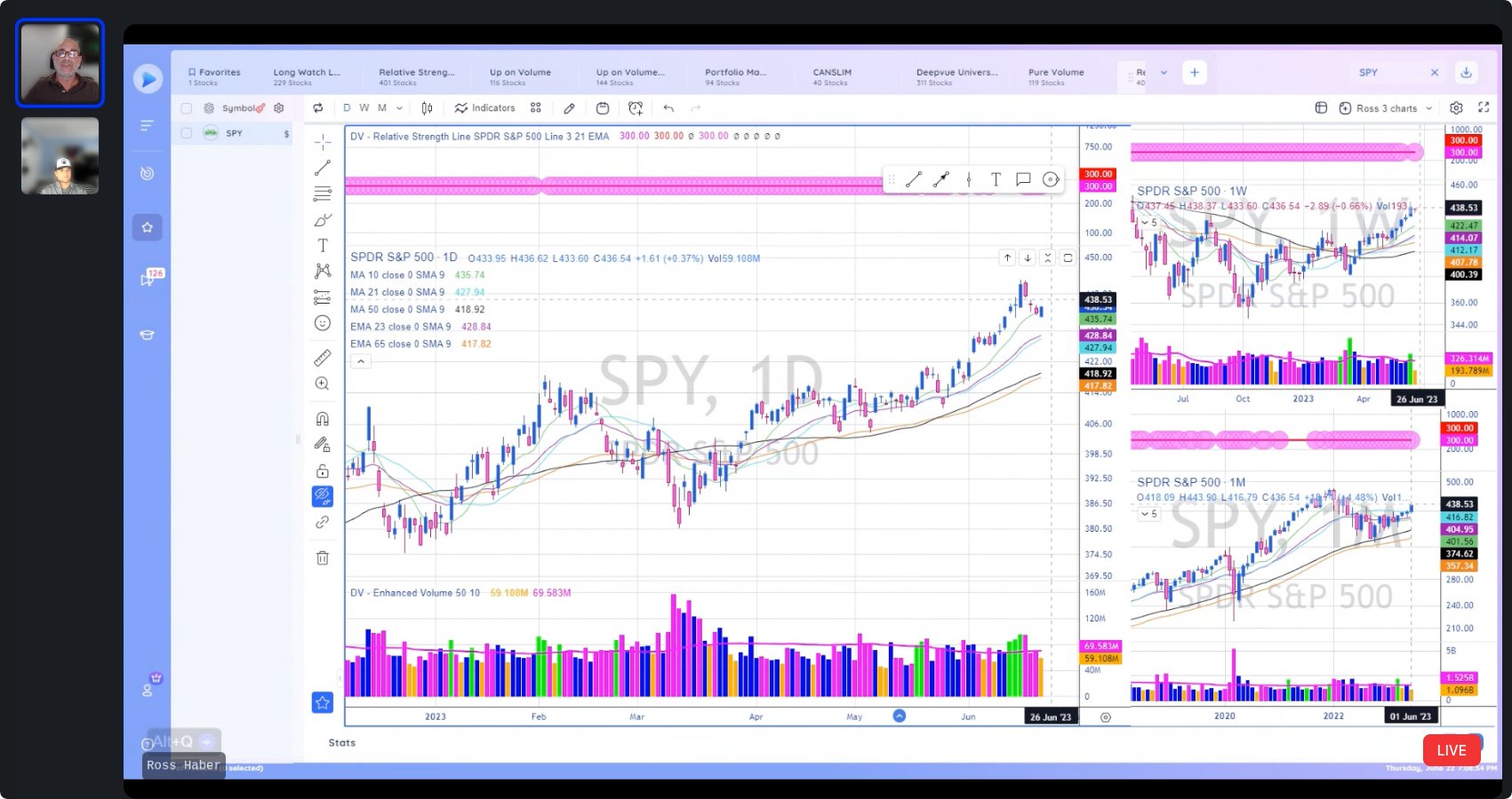 Nick Schmidt on Twitter: "The @TraderLion_ TML Talk #1 is live and epic! https://t.co/Ka967TWPKC ...