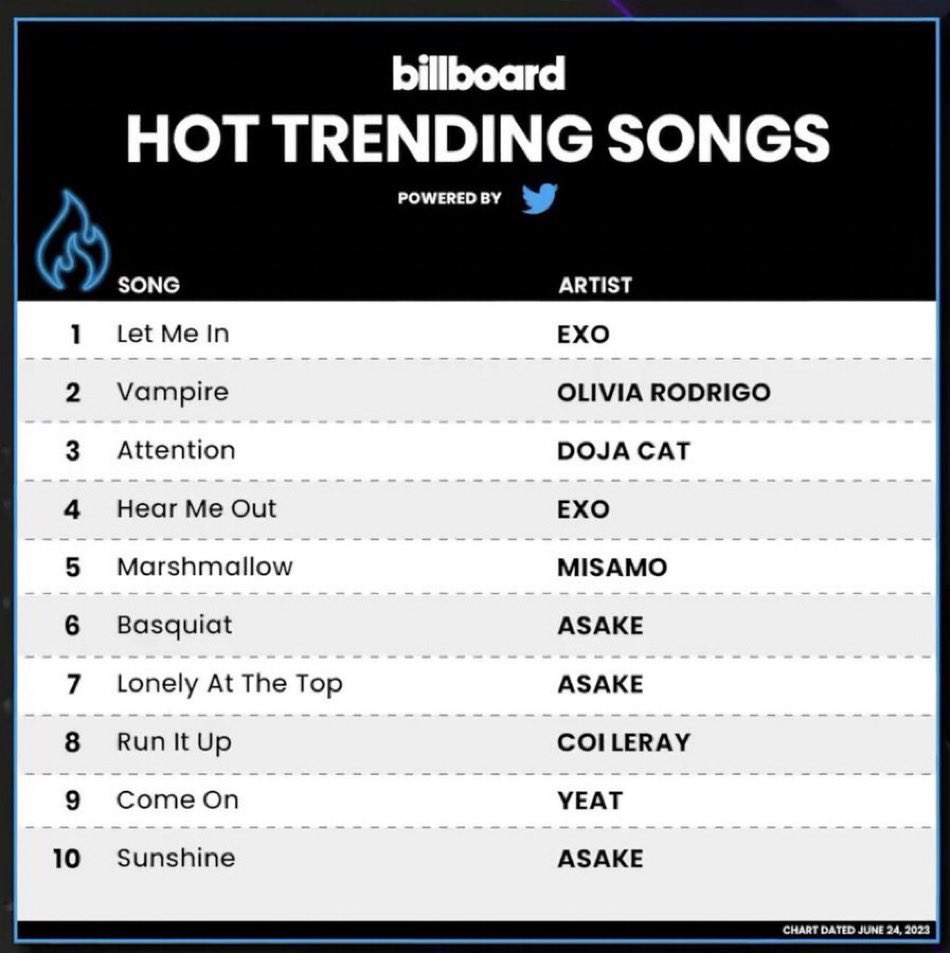 JENNIE CHARTS on Twitter: "[NOTE] 🚨 Make sure to use in each tweet u tweet the song name with ...