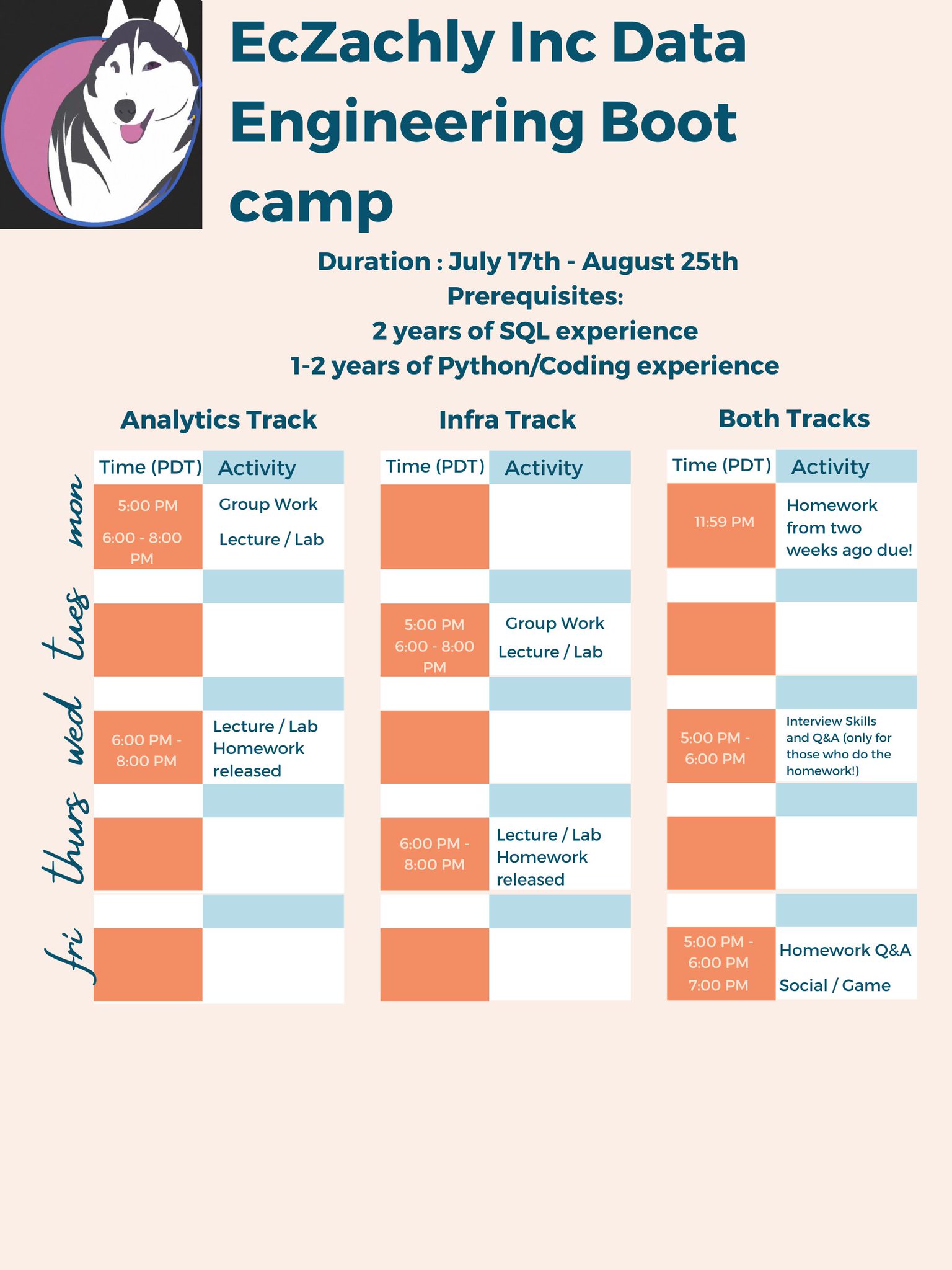 Zach Wilson on Twitter: "The next iteration of EcZachly Inc's boot camp will start on July 17th ...