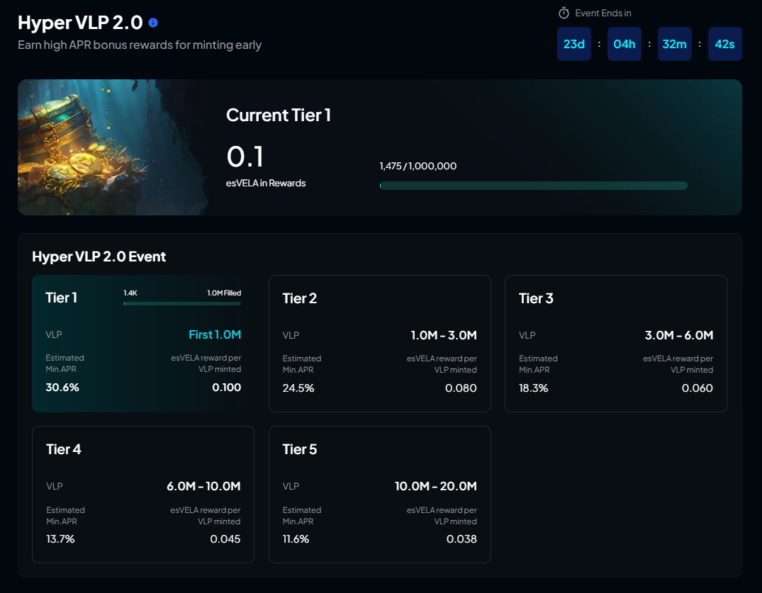 CAM (⛵️626⛵️) on Twitter: "You will have to migrate your staked $VELA and $esVELA once the ...