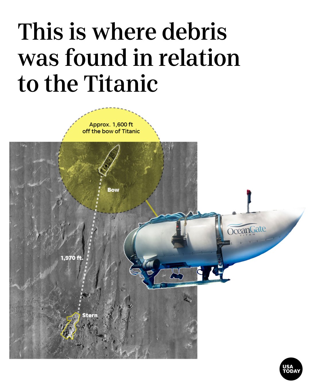 Titanic Submarine Debris Field Confirmed: Maps Take You, 44% OFF Titanic Submarine Debris Field Confirmed: Maps Take You, 44% OFF