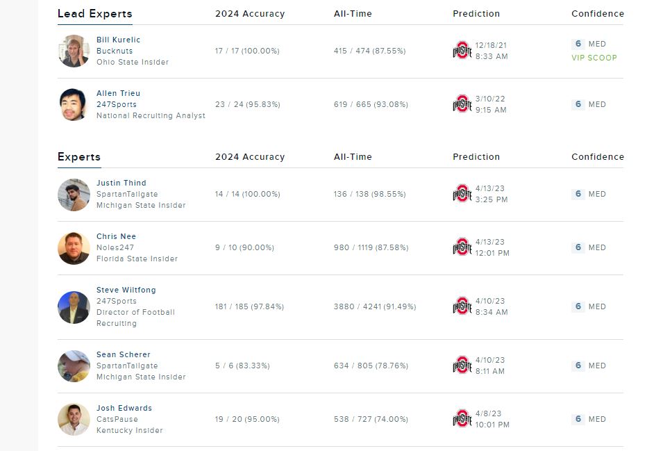Eric Schweizer on Twitter: "@BuckeyesCrootin Michigan fans actually thinking they have a chance ...