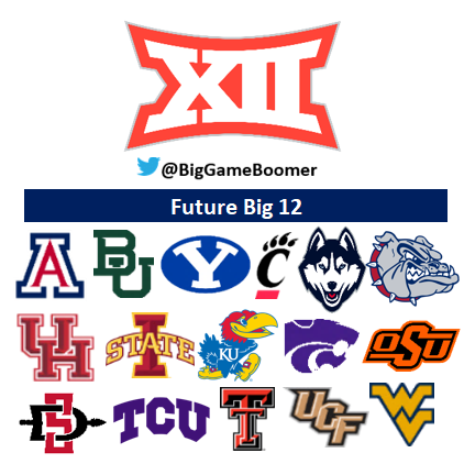 Big 12 Basketball Logo