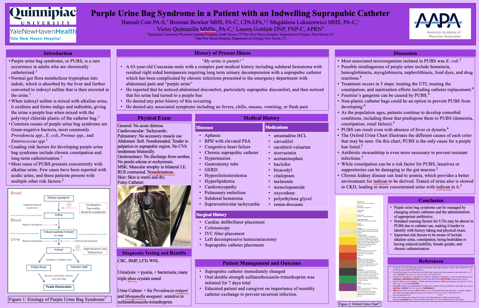 Yale Urology on Twitter: Yale Urology on Twitter: