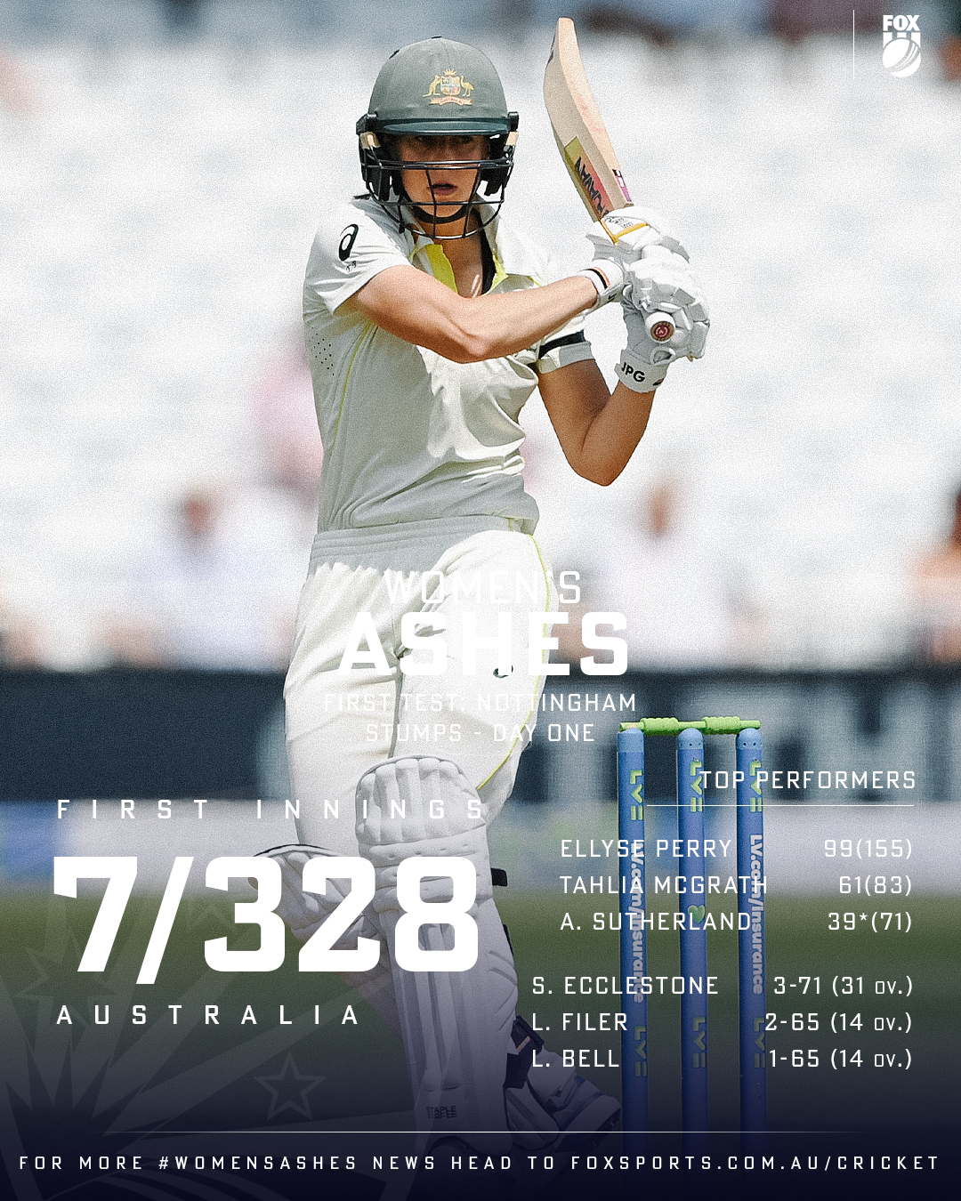 Fox Cricket on Twitter: "'That's heartbreaking...' 💔 So close for Ellyse Perry... but her 99-run ...