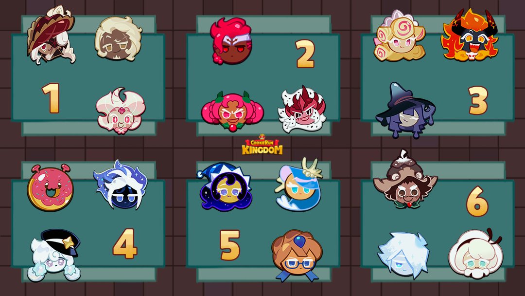 Cookie Run: Kingdom on Twitter: "POV it's lunchtime again and some new students have arrived ...