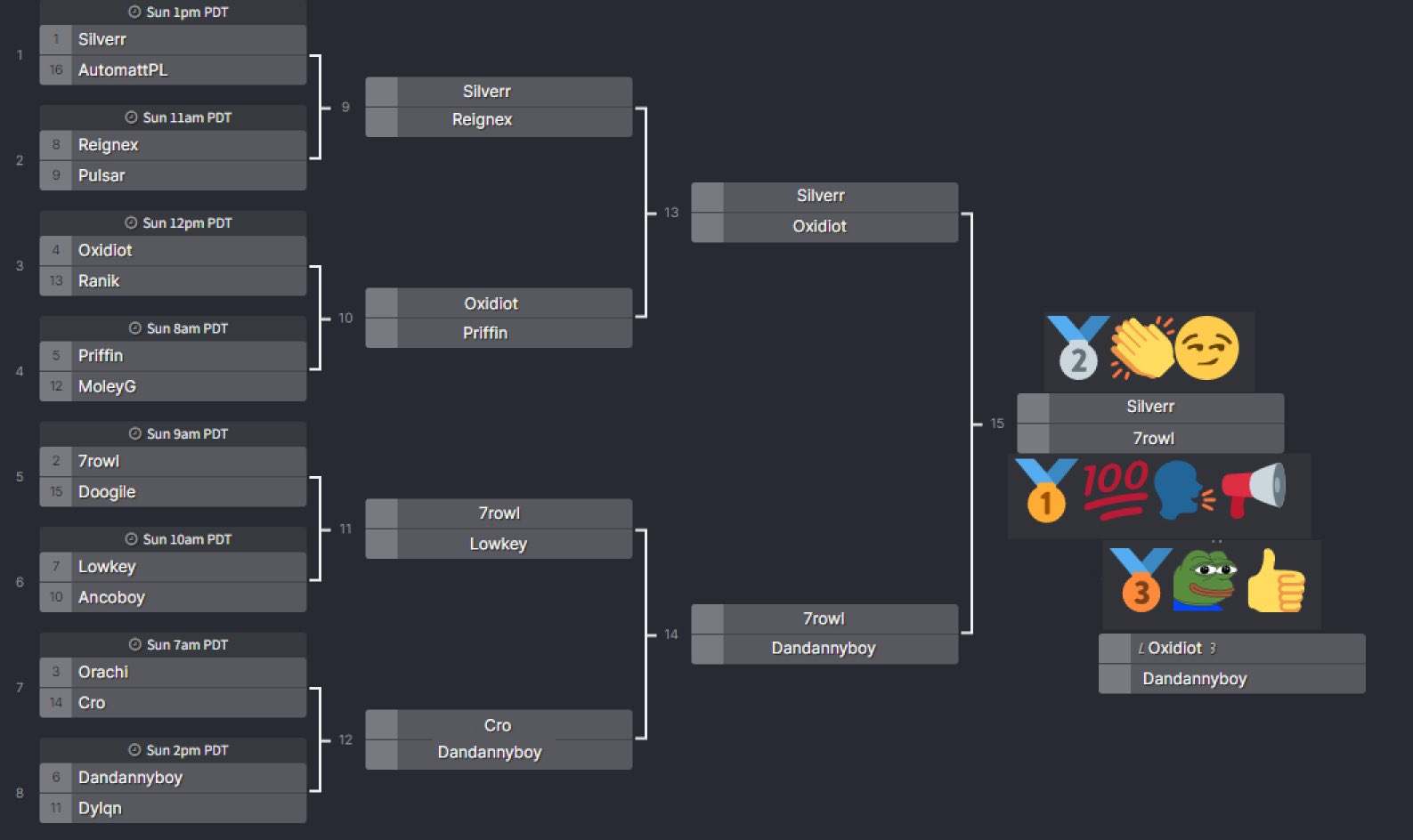 planetvoid on Twitter: "@x7rowl based off the limited ranked content I’ve watched (I am also ...