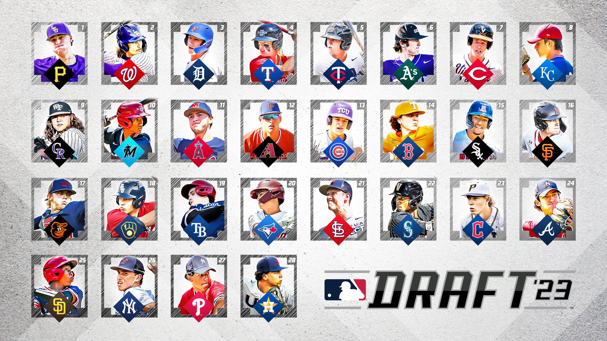 MLB Pipeline on Twitter: "As the 2023 MLB Draft inches closer, @JonathanMayo chimes in with ...