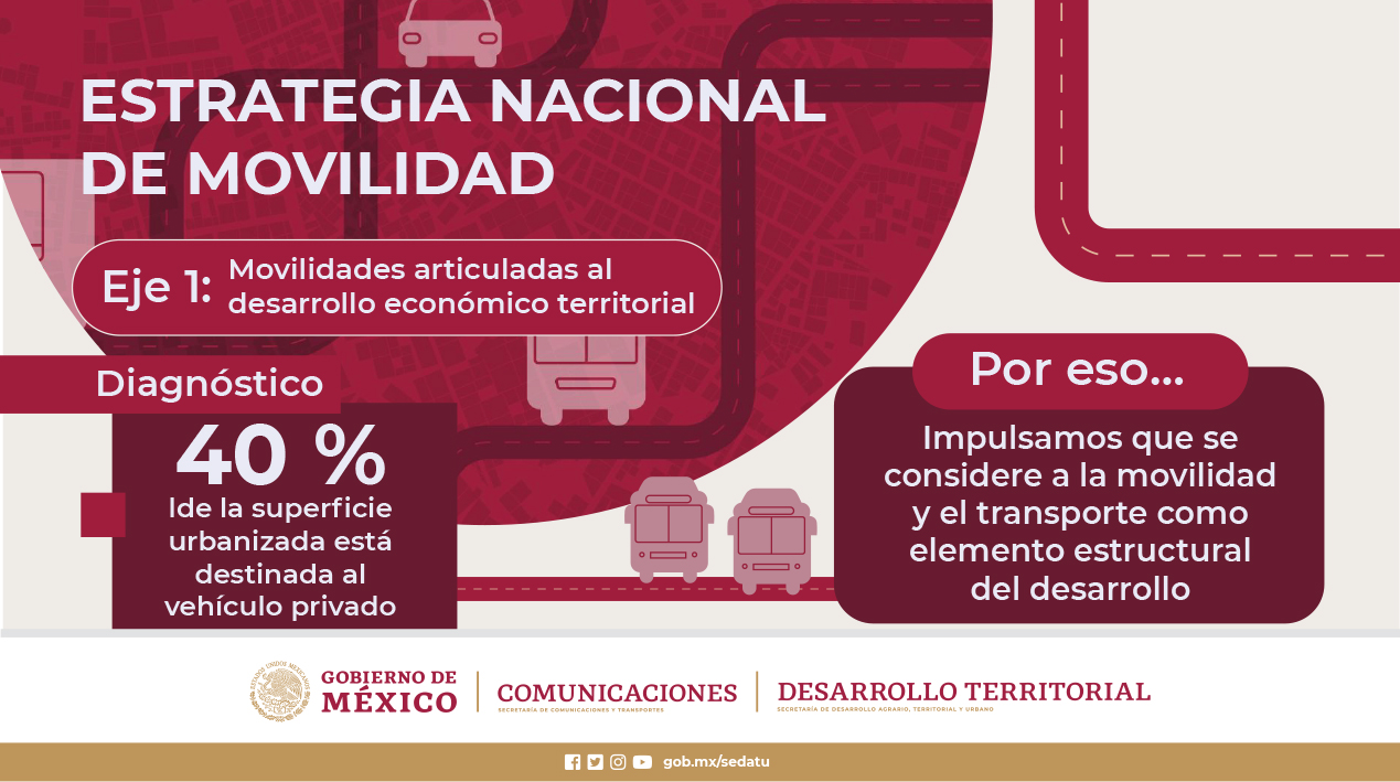Sedatu México On Twitter ¡te Invitamos A Conocer La Estrategia