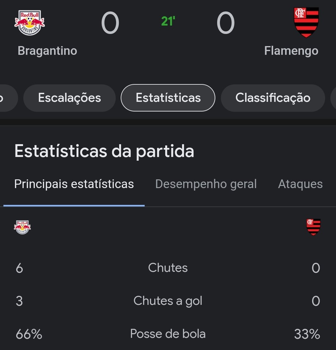 Trick Fla da Depressão on Twitter: "Sai do Fake Manchester City"