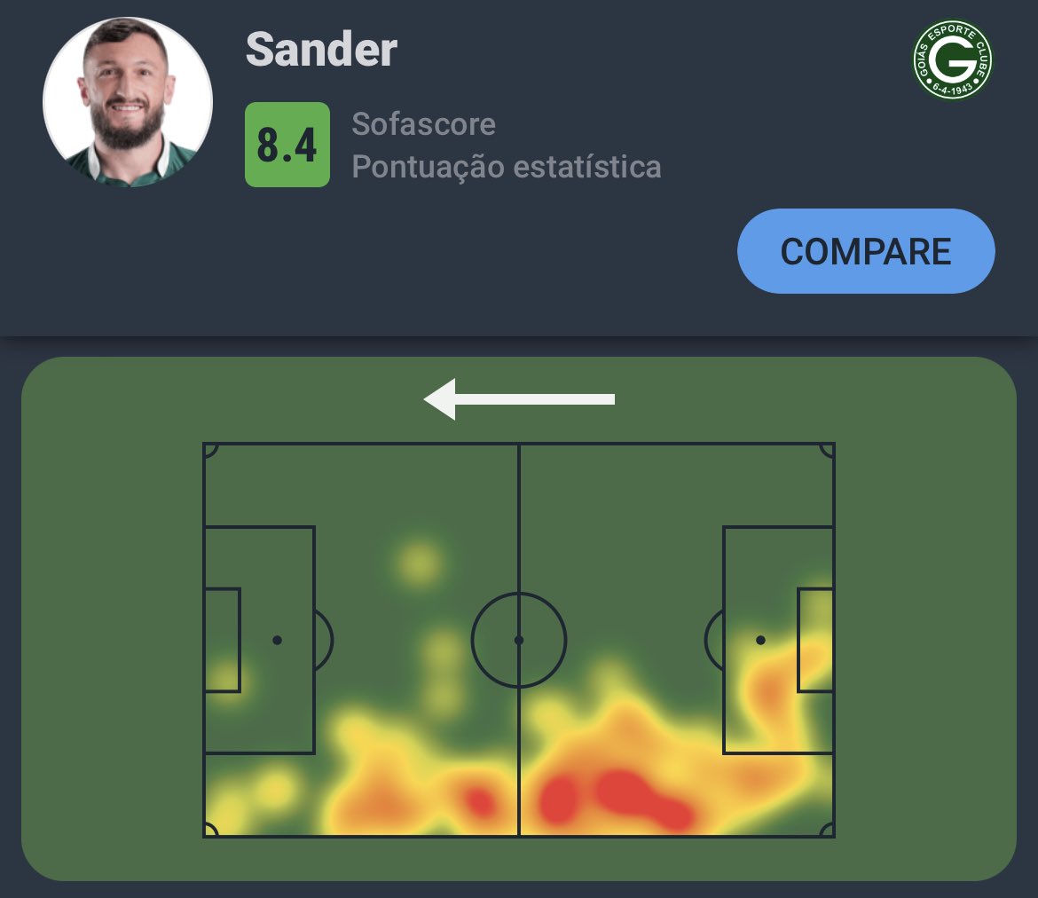 Sofascore Brazil on Twitter: "#Brasileirão 🇧🇷 Sander foi o Destaque Sofascore de Vasco 0-1 Goiás ...