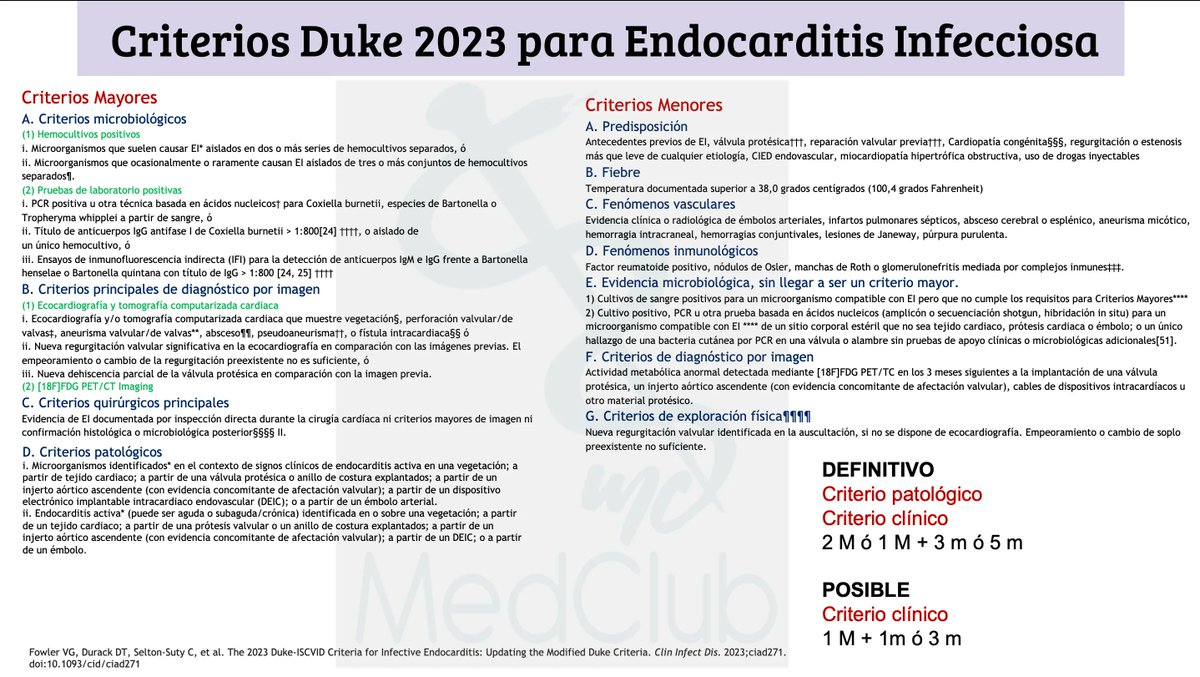 #Infectología #Cardiología #MedicinaInterna Criterios Duke 2023 para ...