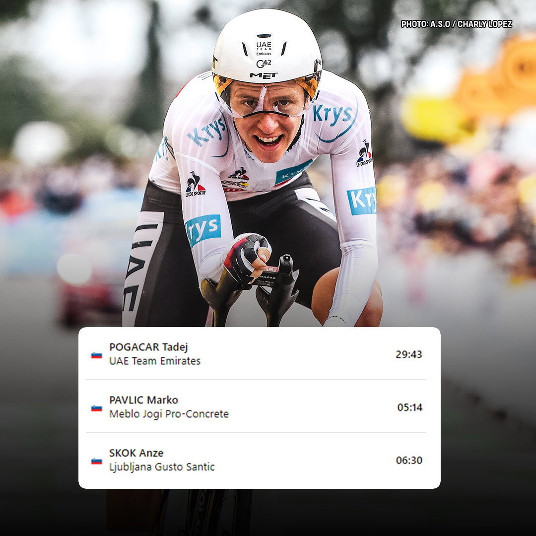 TKC プロダクションズ on Twitter: "ポガチャルやりすぎ。 https://t.co/JsjqAGVCaO" / Twitter