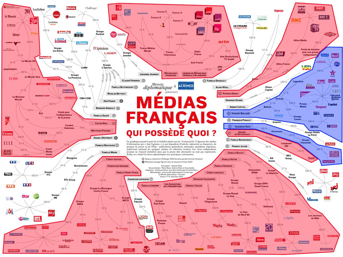 Polydamas On Twitter On Va Le Faire Différemment Les Médias En Rouge