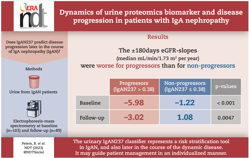 NDT on Twitter: "Dynamics of urine proteomics biomarker & disease progression in patients with ...