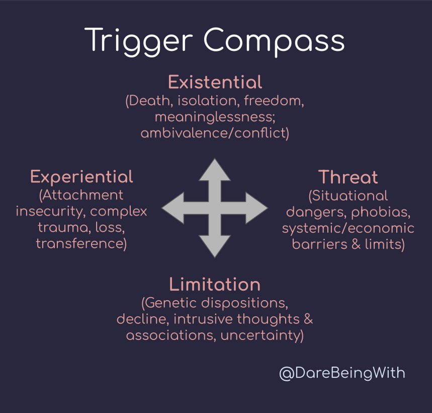 Image 🧵 for psychodynamic friendly therapists, based on Malan’s ...
