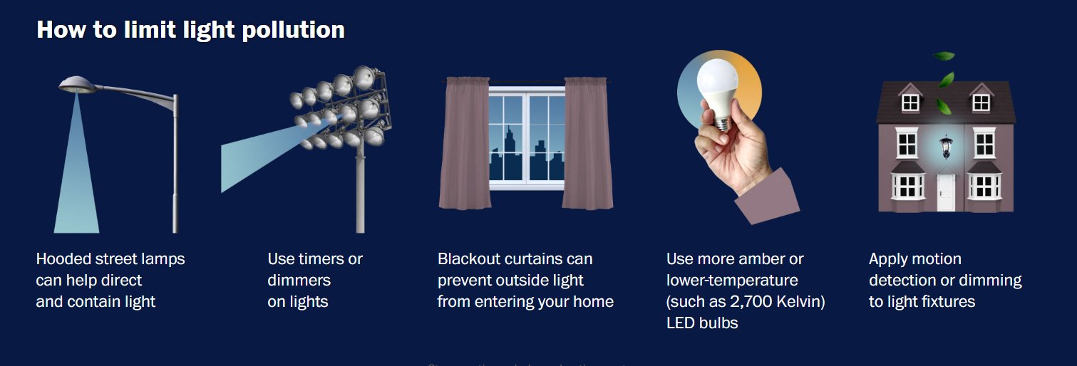 Prevention Of Light Pollution