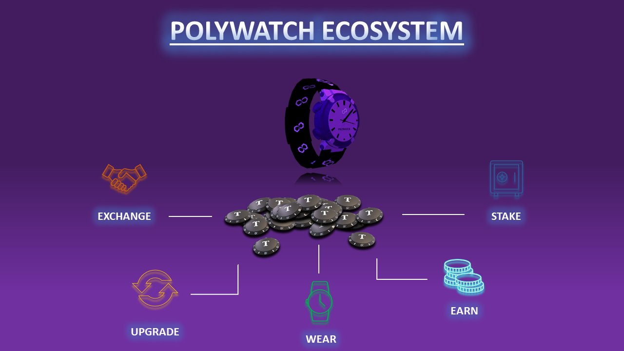 POLYWATCH on Twitter: "POLYWATCH ECOSYSYETM🌐 https://t.co/kCqUhlCYvN" / Twitter