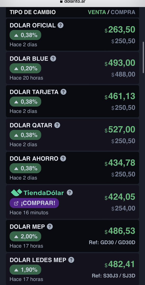 Mauro Albornoz on Twitter: "También está disponible Dolarito, la web para ver en tiempo real ...