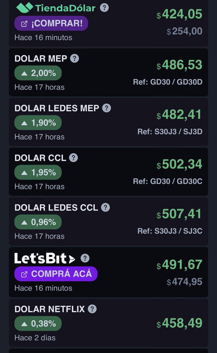 Mauro Albornoz on Twitter: "También está disponible Dolarito, la web para ver en tiempo real ...