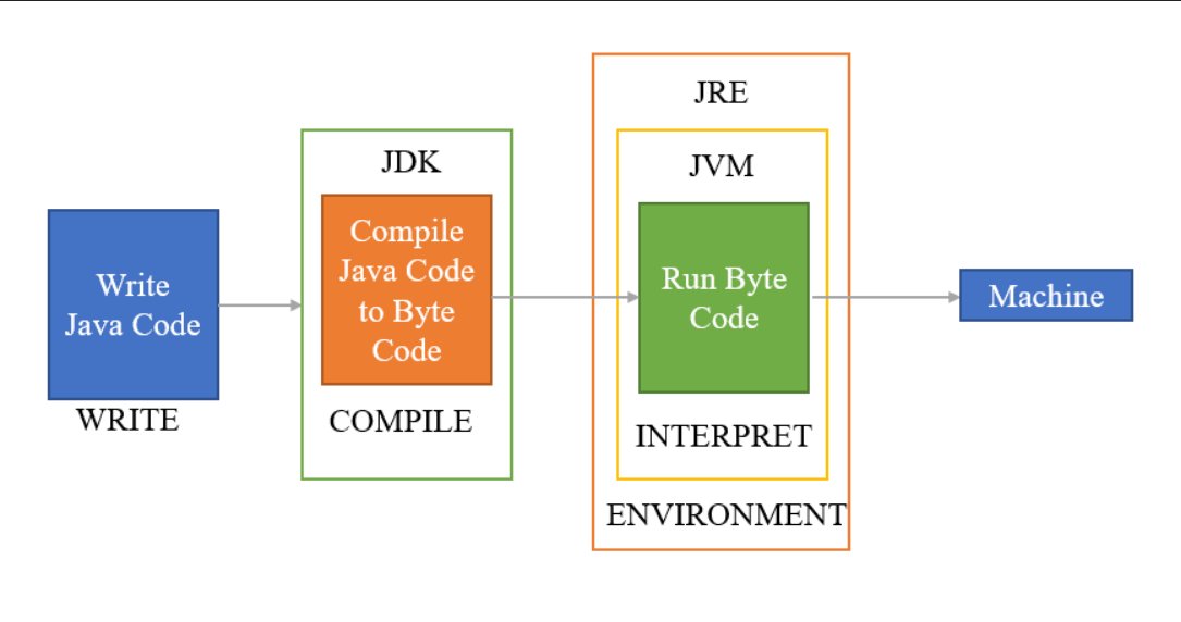 Javarevisited On Twitter Rt Javinpaul Top 10 Java Online Courses And Tutorials For Beginners