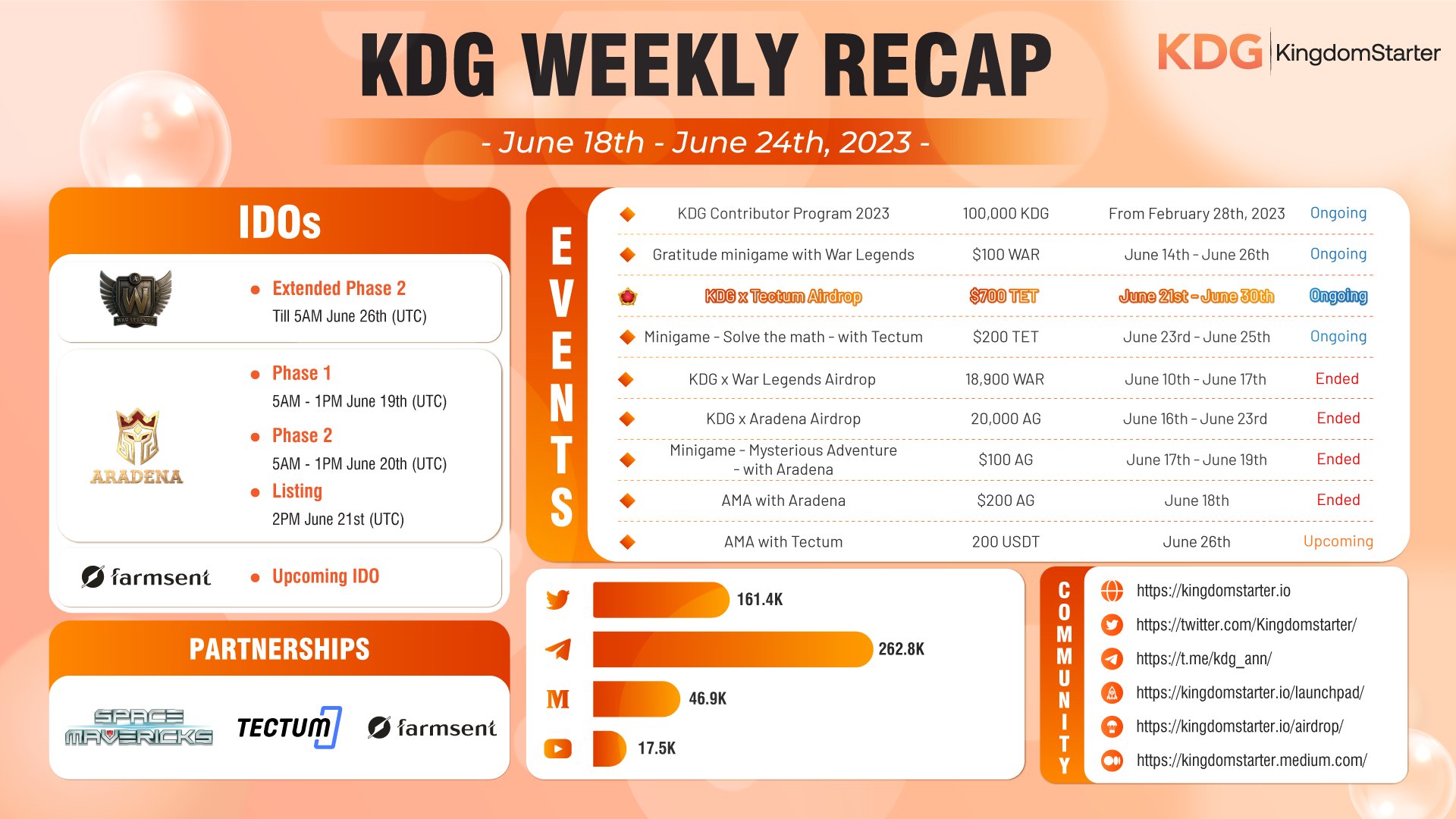 KingdomStater on Twitter: "📝 #KDG WEEKLY #RECAP 📝 ️🎉It's been another ...