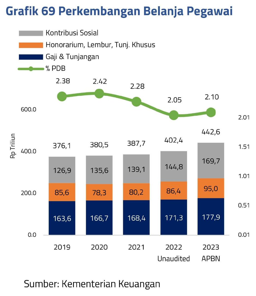 Negara bokek nggak punya uang? Keliru! Saya jawab tuduhan ini dengan ...