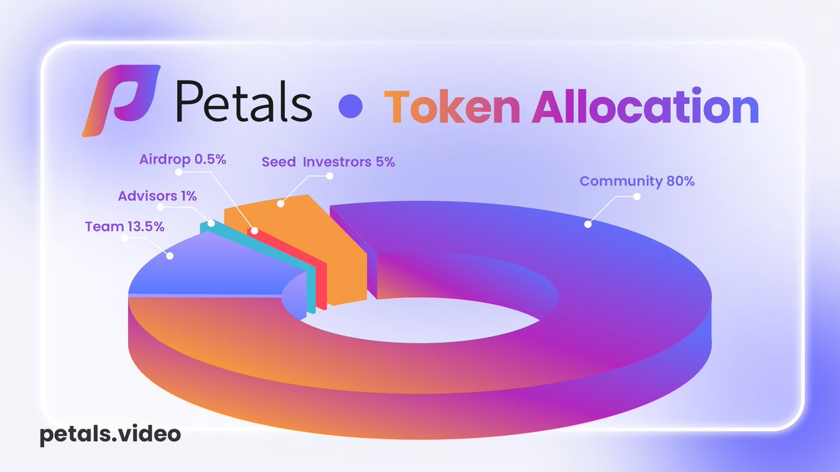 PetalsVideo on Twitter: "🌟 Token allocation🌟 🚀Community 80% 🚀Team 13.5% 🚀Seed Investors 5% 🚀 ...
