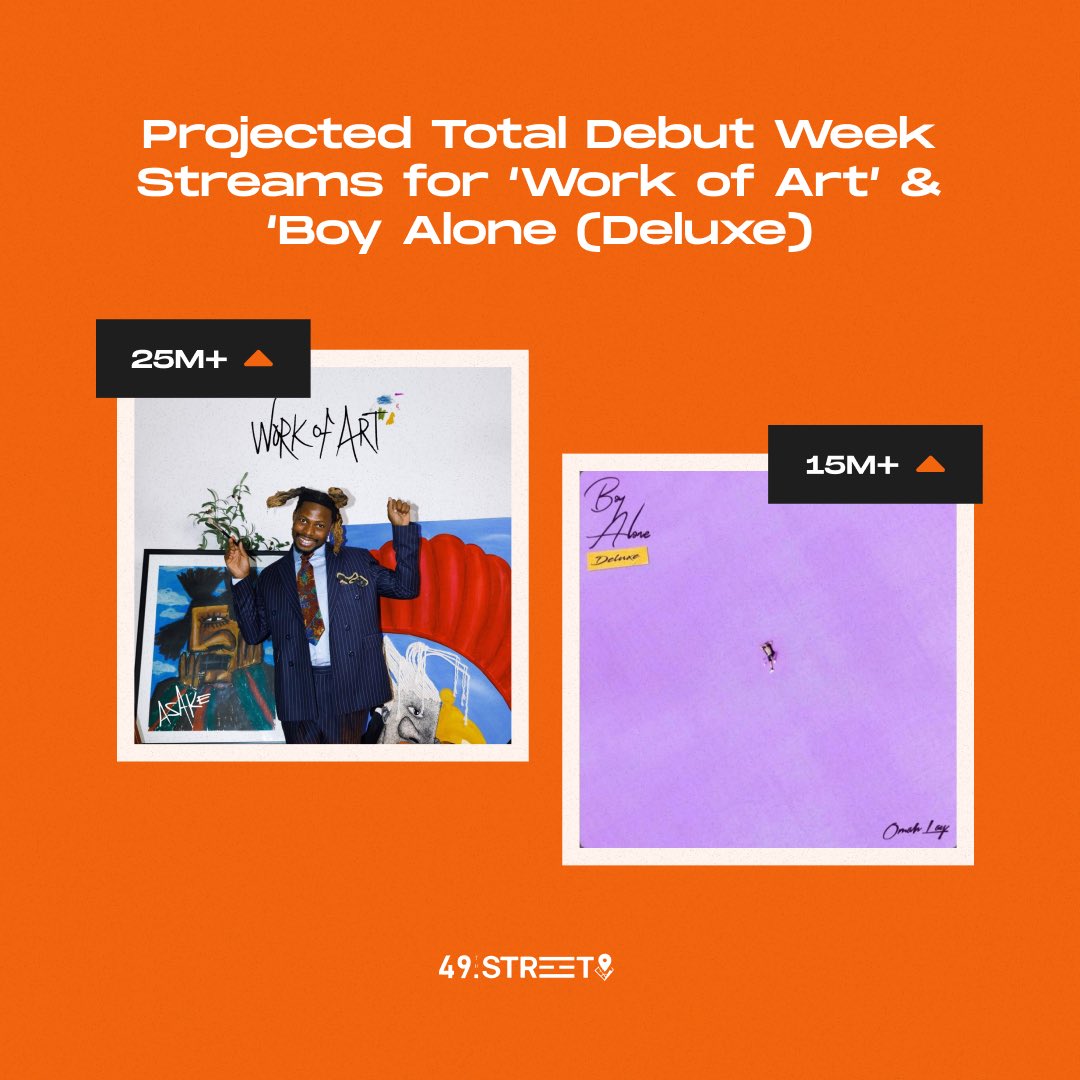 TurnTable Charts on Twitter: "RT @the49thstreet: Projected Total Debut ...