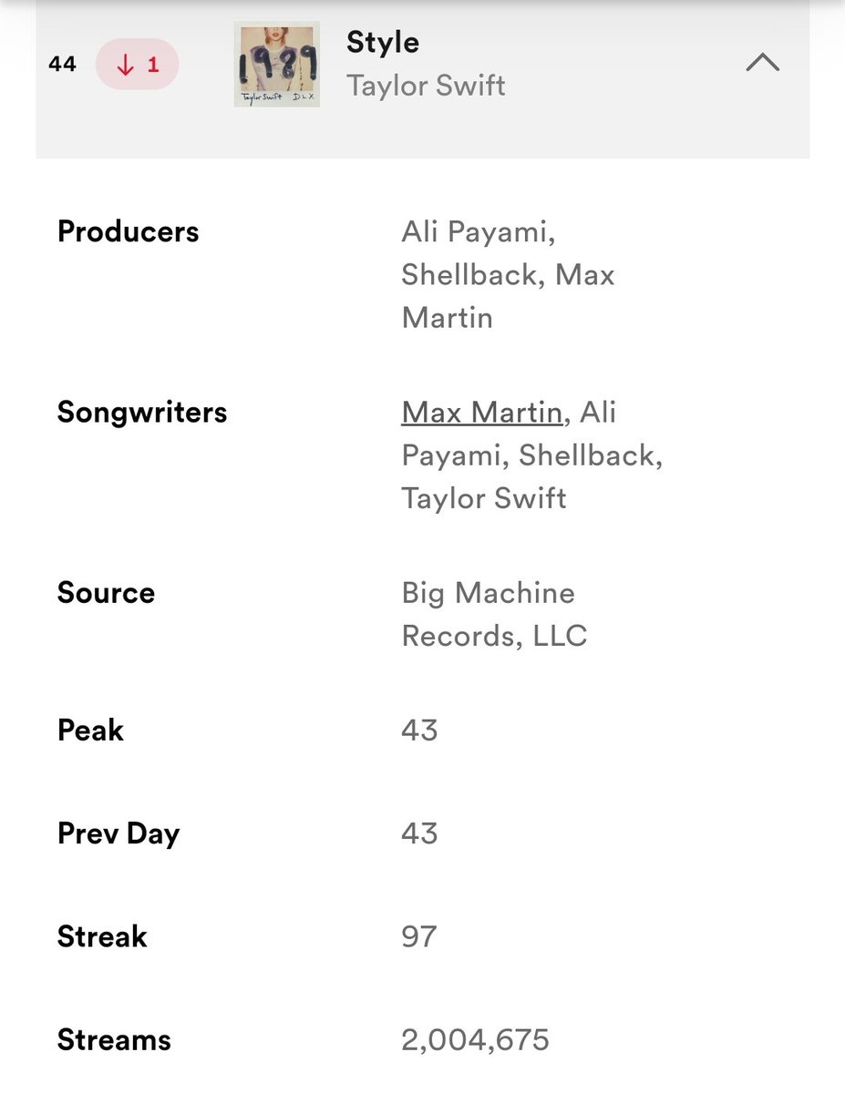 Taylor Swift Streaming Data on Twitter: Taylor Swift Streaming Data on Twitter: