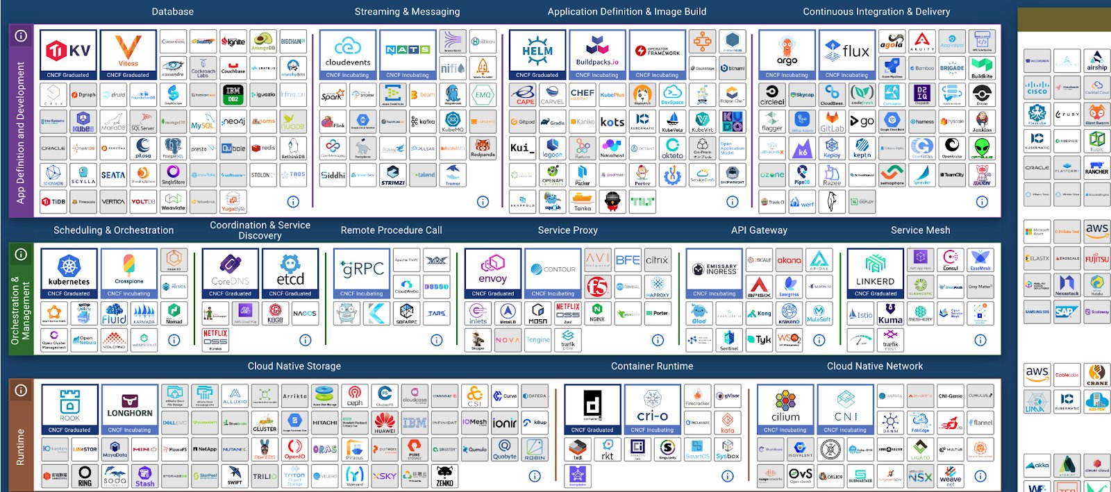 Saurabh Dashora on Twitter: "I used to be overwhelmed by the Cloud Landscape. There are so many ...