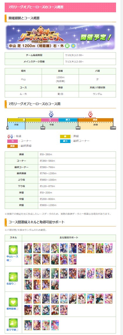 ウマ娘攻略@GameWith on Twitter: "本日発表された7月LoHの攻略記事をリリースしました！ 取り急ぎコース情報やおすすめキャラ/おすすめスキルなどまとめているので、準備の ...