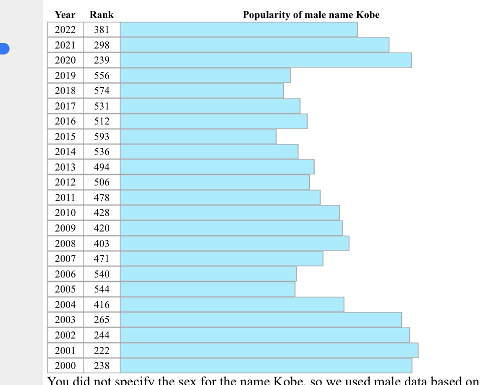 Darren Rovell on Twitter: "Two first round picks last night named Kobe. Kobe Blufkin (Hawks #15 ...