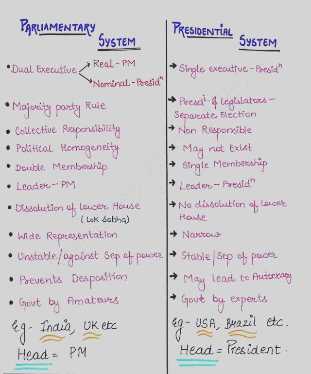 Upsc Notes On Twitter Parliamentary System Vs Presidential System