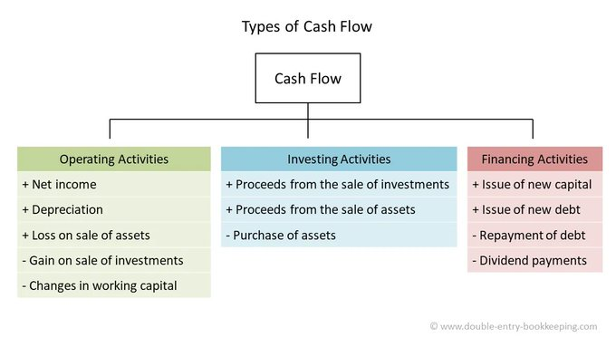 Cash flow is all what matters. The Cash Flow Statement is by far the ...