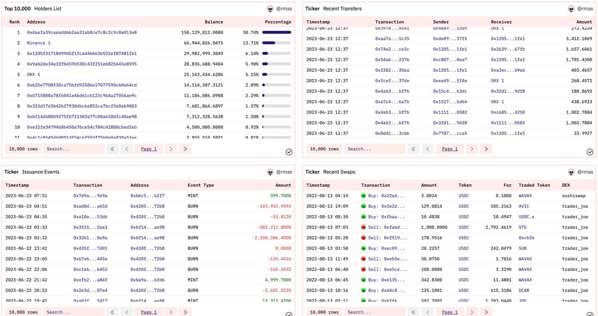 Dune on Twitter: "RT @rmas_11: Trying to dust off my @DuneAnalytics skills and created this EVM ...