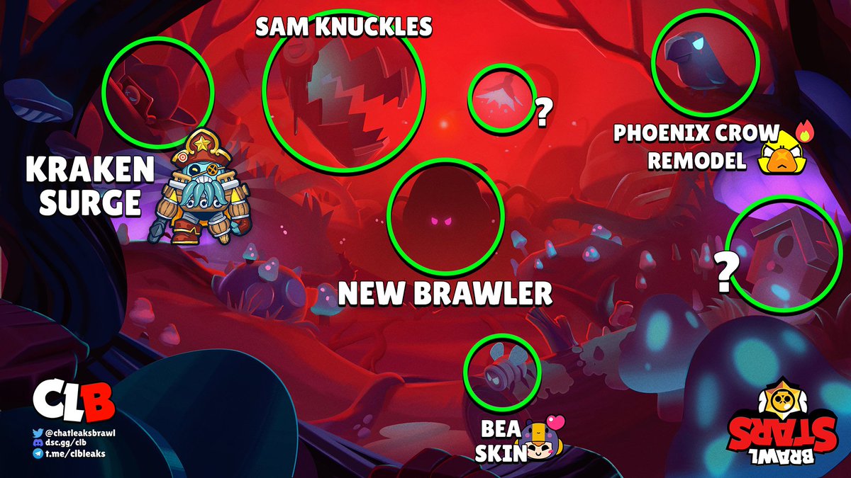 CLB | Brawl Stars Leaks on Twitter: CLB | Brawl Stars Leaks on Twitter: