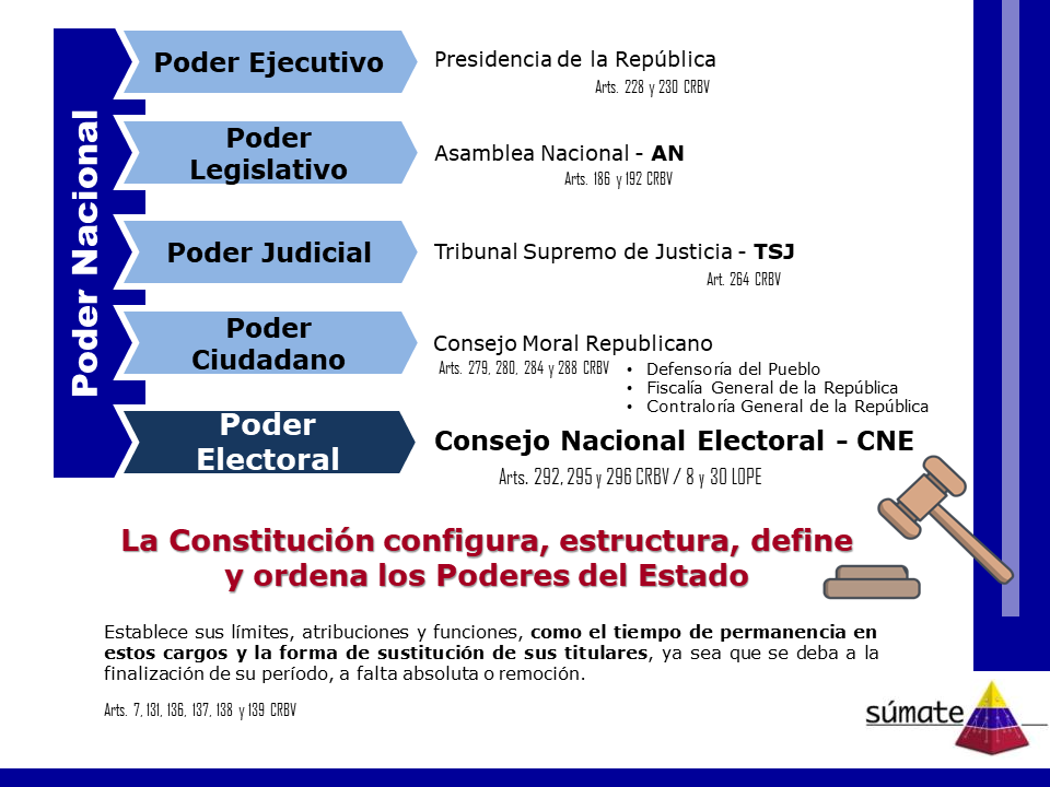 A.C. Súmate on Twitter: "El Poder Electoral, cuyo ente rector es el @cneesvzla, fue constituido ...
