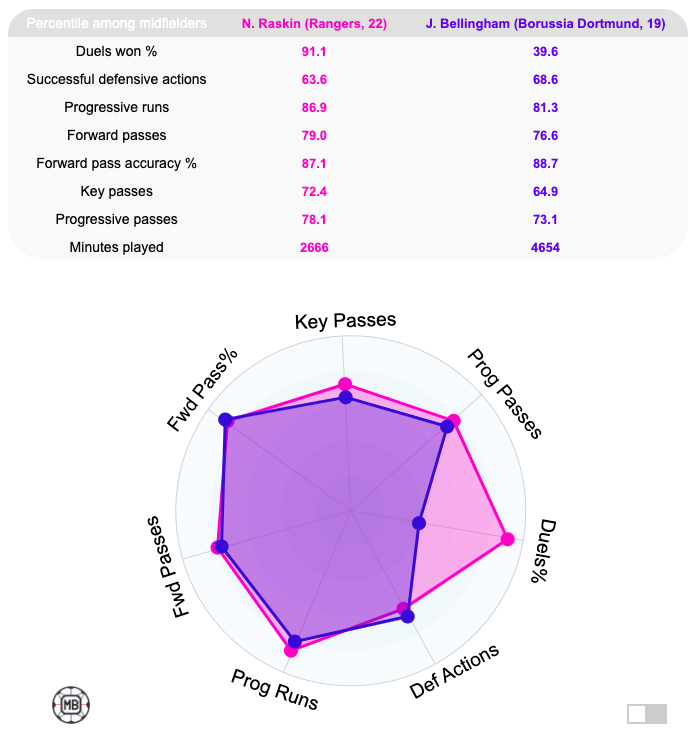 DataMB on Twitter: "@scotsunsport 😉 (There's a difference between the Belgian/Scottish Leagues ...