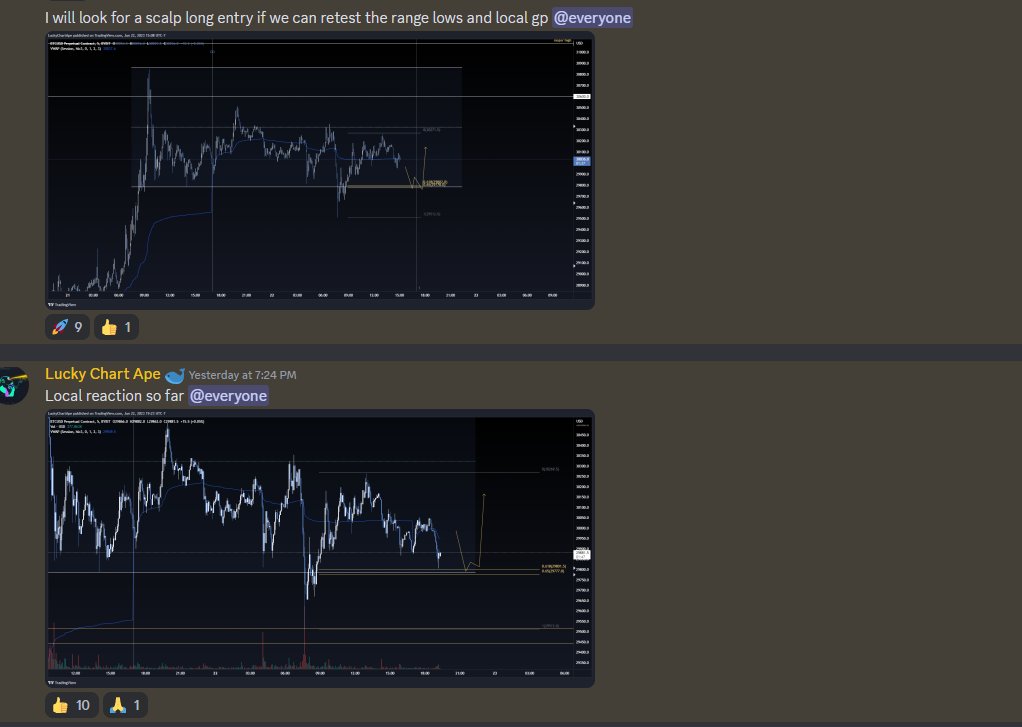 Lucky Chart Ape On Twitter How I Am Trading This Locally I Have A