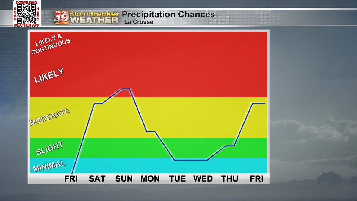 WXOW News 19 on Twitter: "Upcoming precipitation chances. Get your weather update here: https ...