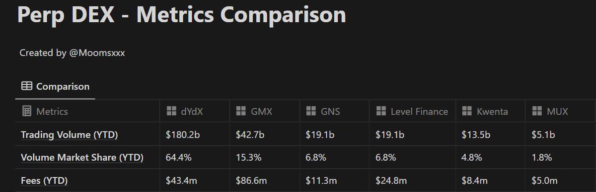 Perp DEXes will dominate the next bull run. Here's everything you need ...