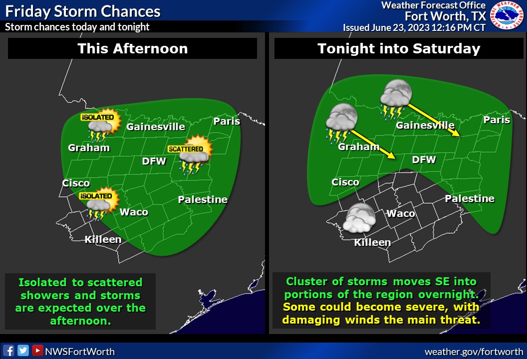 Nws Fort Worth On Twitter Showers And Storms Are Expected To Continue