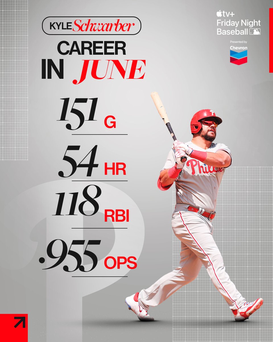 MLB on Twitter: "Good thing for Kyle Schwarber there's still a week left in June. Watch ...