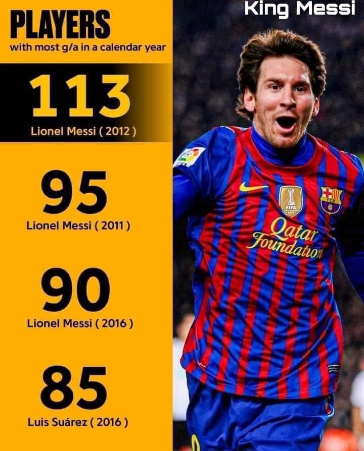 Lionel Andres Messi Turns 36 today. The God of the Beautiful game, as ...