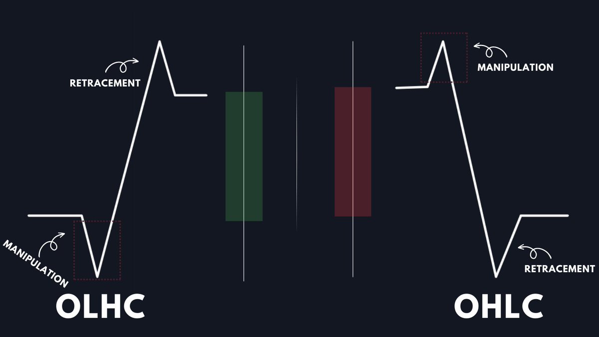 ICT TGIF Trading Model (Thank God It's Friday) 🎯 TGIF is a trading ...