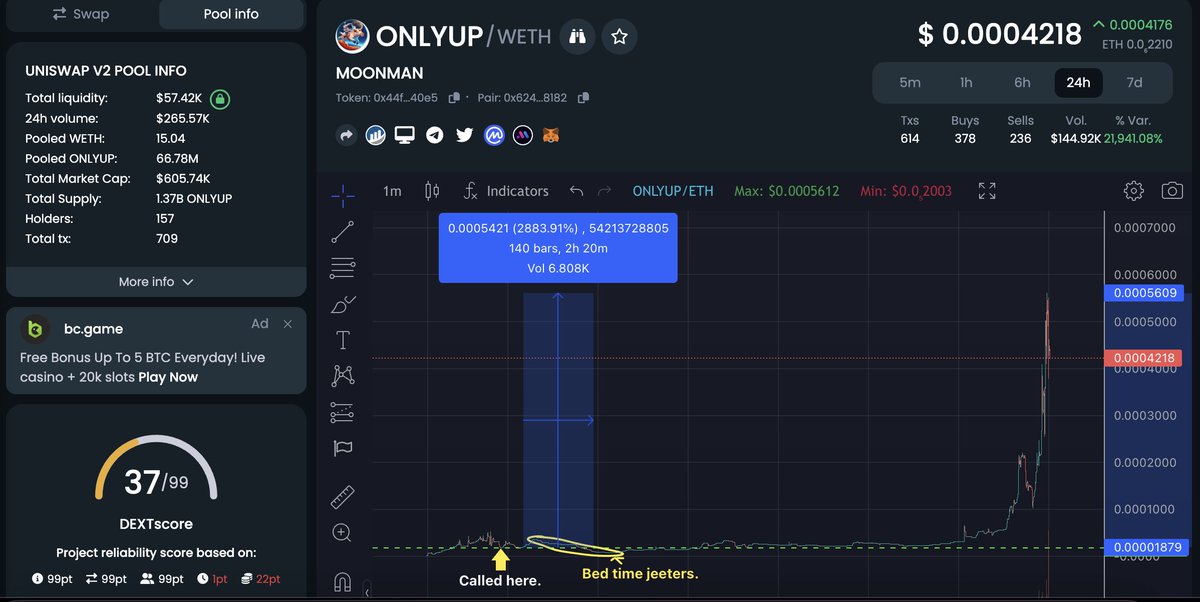 Astral on Twitter: "$ONLYUP chart looking hella strong. Hoping for a breakout soon. LFG!"
