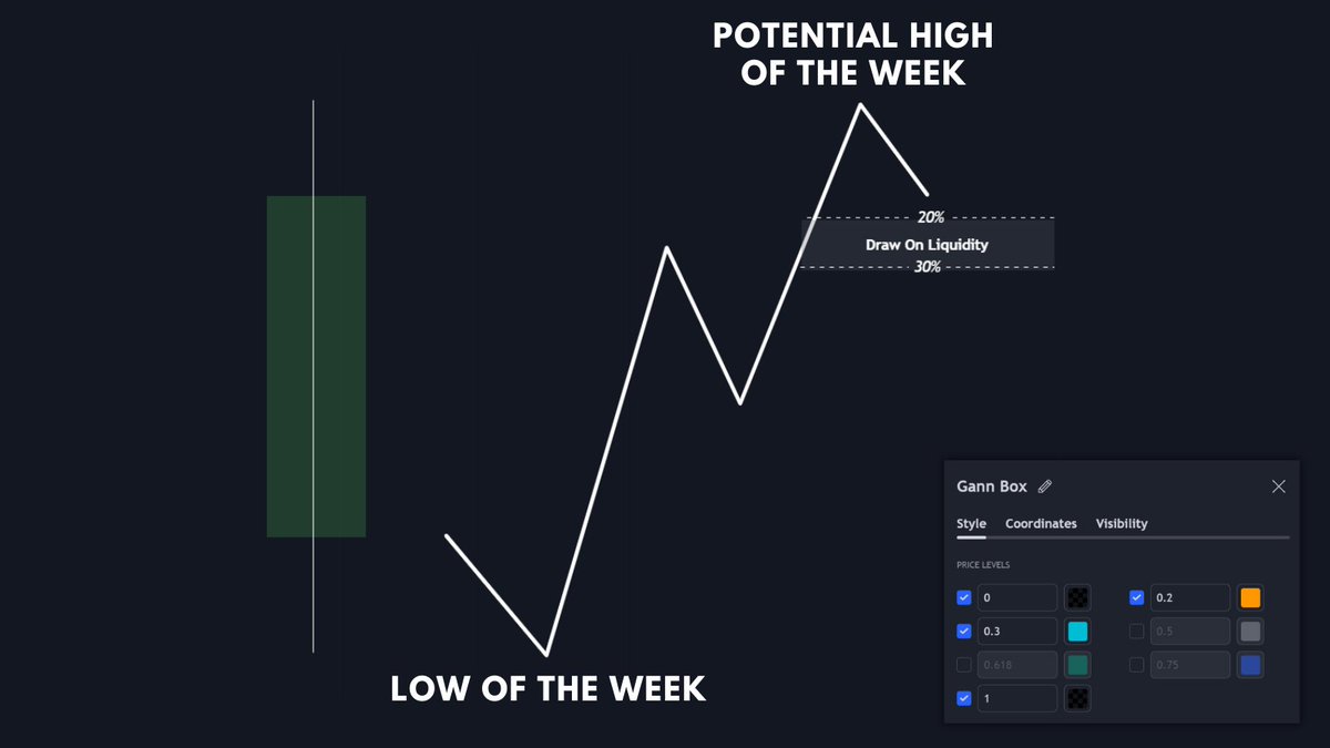 ICT TGIF Trading Model (Thank God It's Friday) 🎯 TGIF is a trading ...