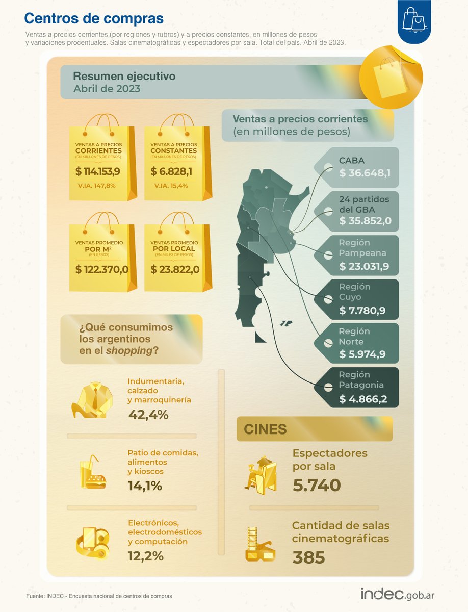 INDEC Argentina on Twitter: INDEC Argentina on Twitter: